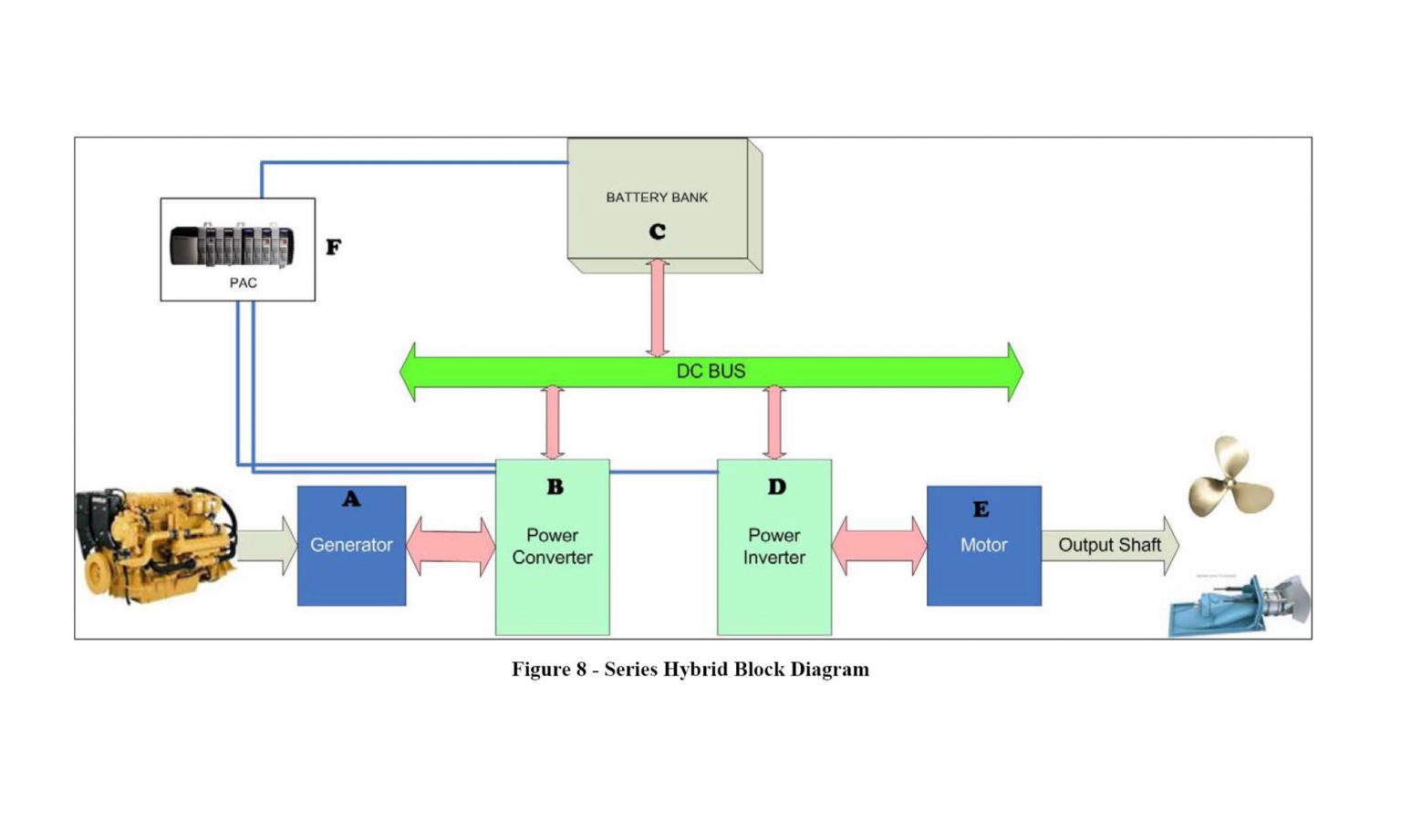 Discussion of a Hybrid Diesel-Electric Propulsion System for Unmanned ...