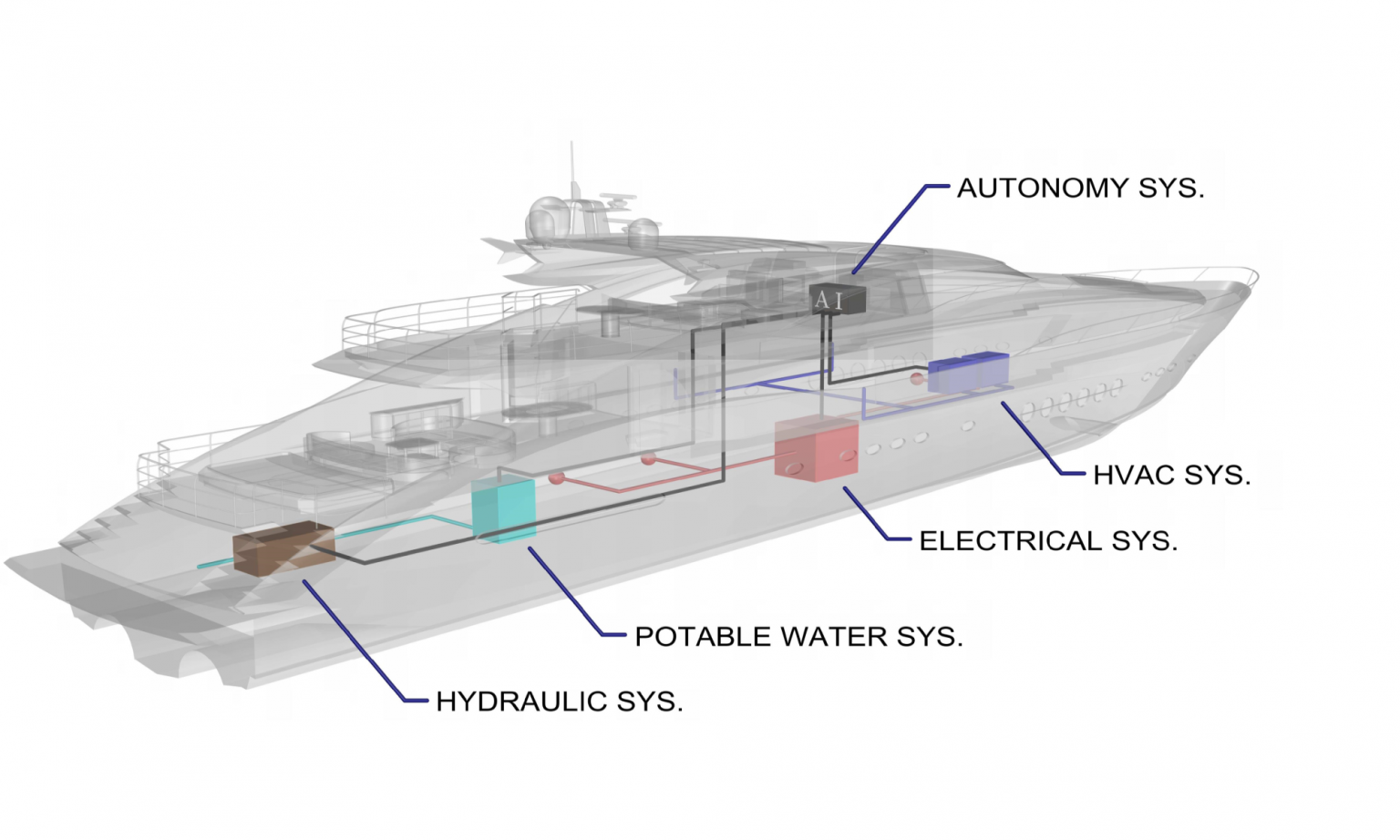 Agile Reconfiguration for Ship Auxiliary Systems – DLBA