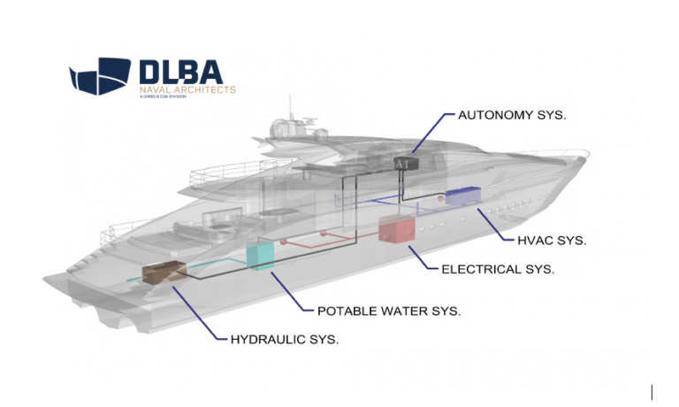 DLBA + Leidos: moving forward into the future of Autonomy and ...